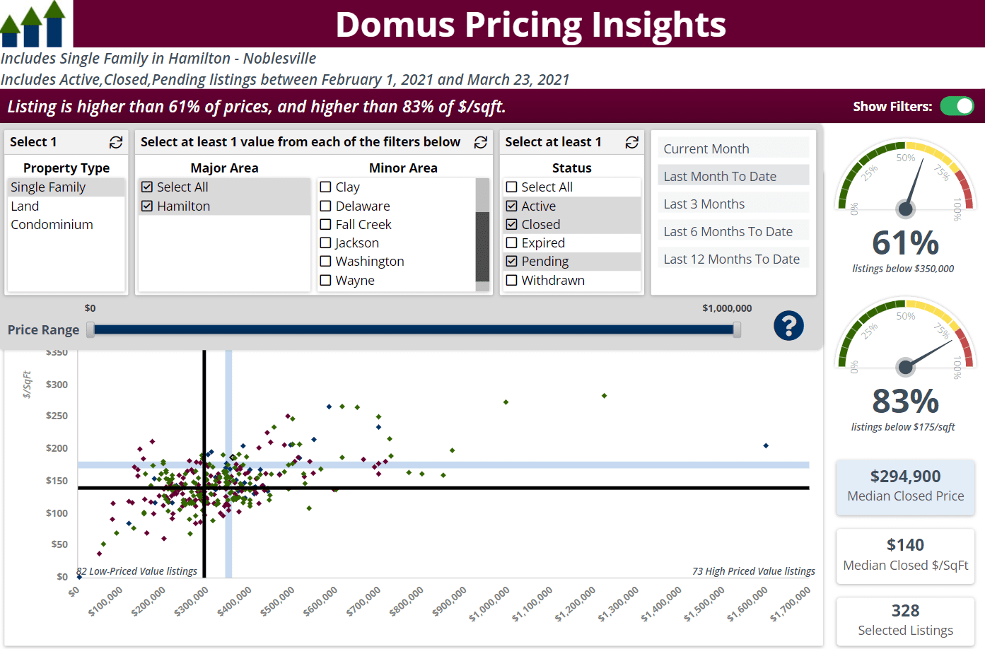 New MLS Data: Domus Analytics | Iowa City Area Association of Realtors